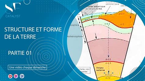 G Ologie Structure Et Forme De La Terre Partie Youtube