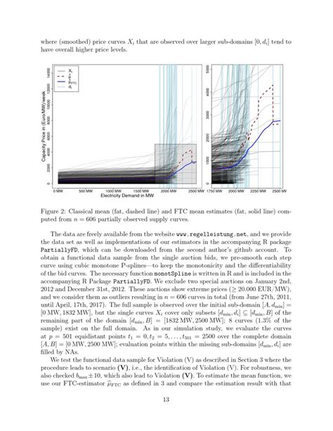 partially observed functional data the case of systematically missing parts deepai