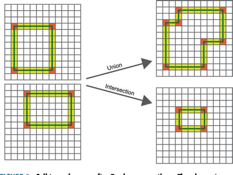 figure 5 from detailed voxel based implicit modeling with local boolean composition of discrete