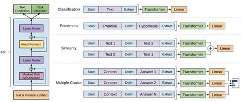 generative pre trained transformer gpt primo ai