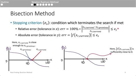 root finding bisection method youtube