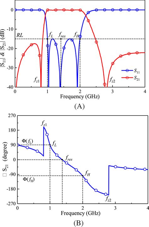 Theoretical Frequency Responses Of Basic Circuit Model For The Proposed
