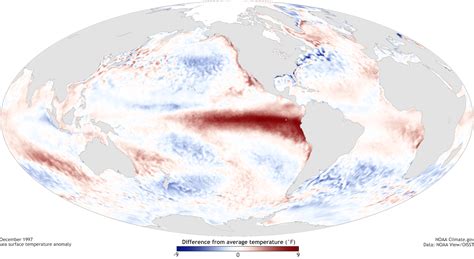What Is The El Ni Osouthern Oscillation Enso In A Nutshell Noaa
