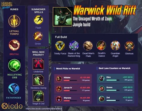 Warwick Wild Rift Build With Highest Winrate Guide Runes Items And