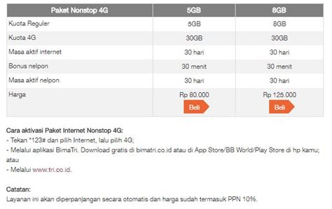 Ini Perbandingan Tarif Internet Operator Di Indonesia