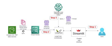 How To Build A Chatbot To Q A PDF Files Using LangChain Amazon Kendra