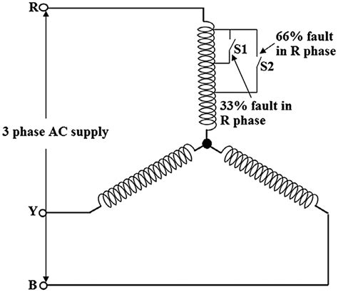 circuit diagram of the inter turn fault created in the induction motor download scientific