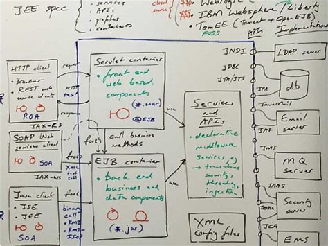 Incus Data Programming Courses Programming Courses Photos Of Our