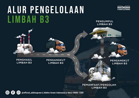 Jasa Pengangkutan Limbah B3 PT Alekto Green Indonesia Perusahaan