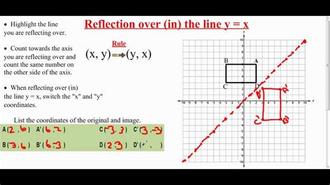transformation reflection over the line y x youtube