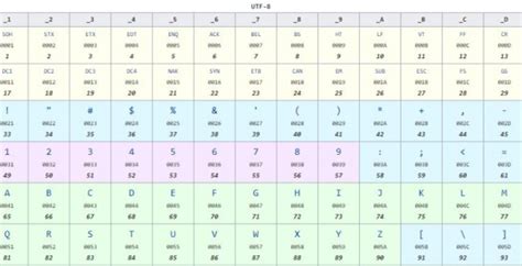 What The UTF ASCII Here Part II NetBurner