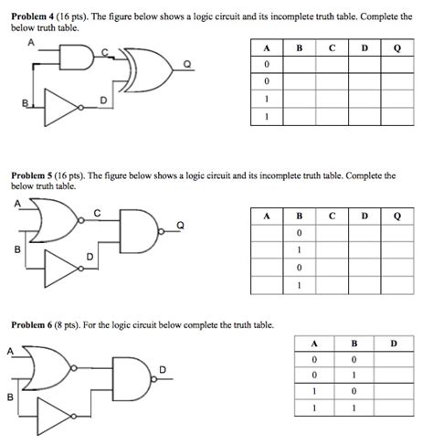 logic gate truth tables
