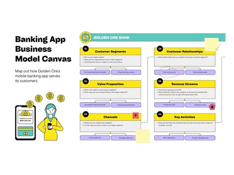 Stwórz Business Model Canvas online model bizenesowy na kanwie Canva
