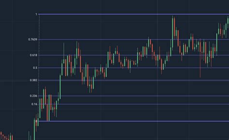 Fibonacci Indicator In Technical Analysis Powerful And Safety