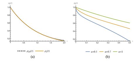 effective transform expansions algorithm for solving non linear fractional multi pantograph system