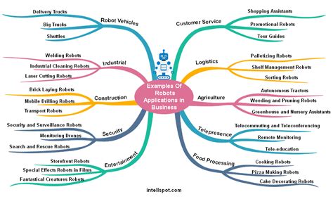 ai robots applications and uses in business infographic see also 10 impressive uses and
