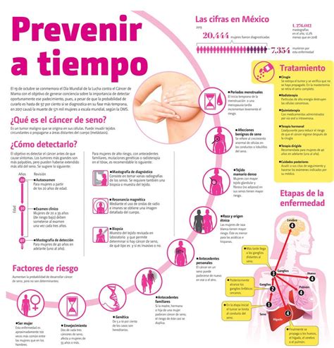 Como Detectar Cancer De Mama