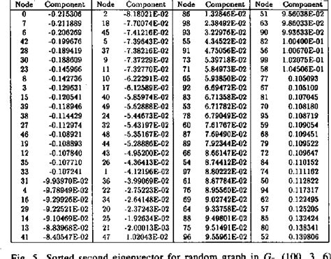 figure 5 from new spectral methods for ratio cut partitioning and clustering semantic scholar