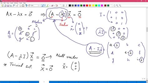 lecture 15 eigen values and eigenvectors part 2 youtube