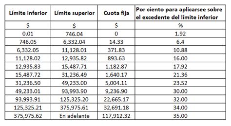 TABLAS DEL ISR 2023 MisKuentas MisKuentas