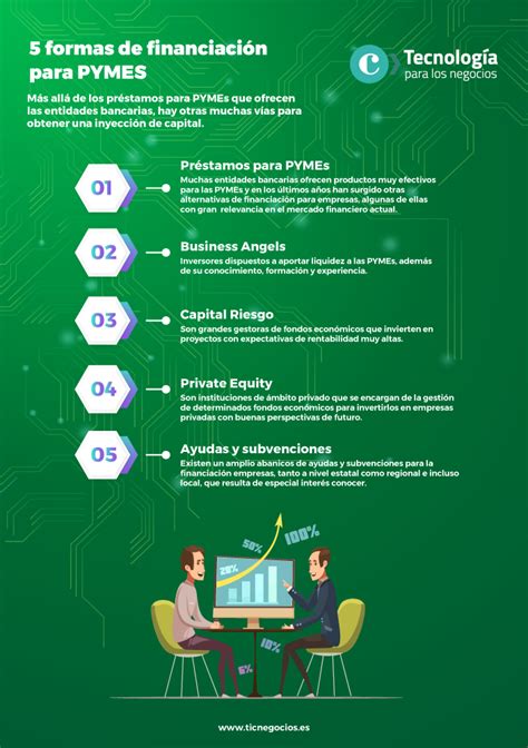 5 formas de financiación para PYMES Tecnología para los negocios