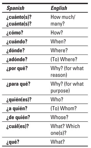 Spanish Conjunctions List Pdf