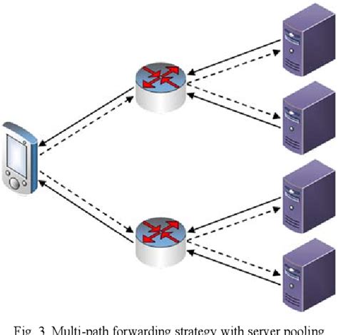 figure 3 from efficient parallel multi path interest forwarding for mobile user in ccn