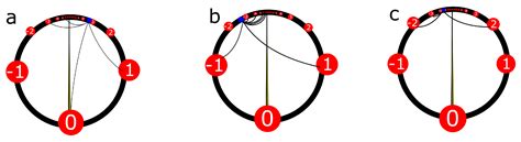 axioms free full text a new set theory for analysis