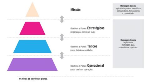 O que é desdobramento de metas Como fazer 3 métodos