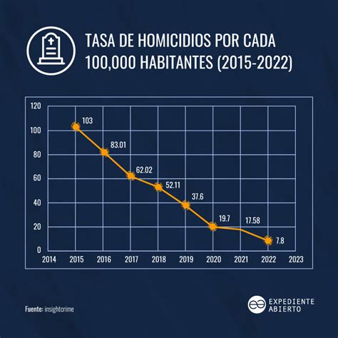 Régimen de excepción y confianza en la fuerza armada en El Salvador