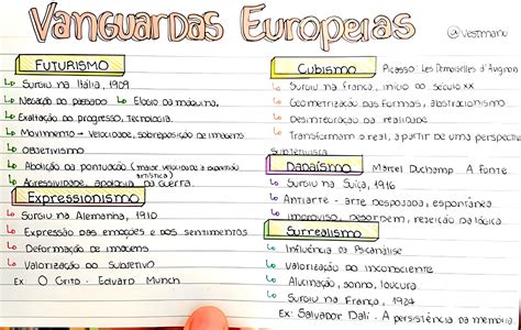 MAPA MENTAL SOBRE VANGUARDAS EUROPEIAS Lap Books Marcel Duchamp