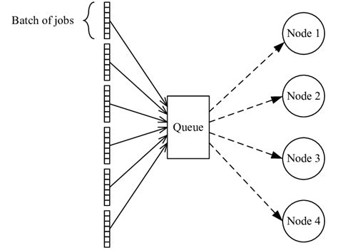 schematic of parallel computing algorithm download scientific diagram