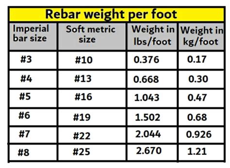 Rebar Size Conversion Table Infoupdate Org