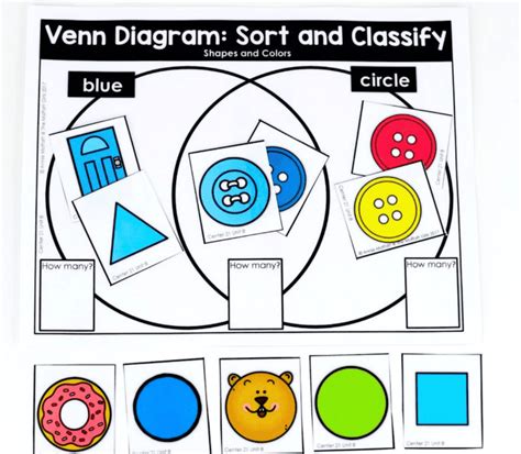 19 Ideas For Using Venn Diagrams In Your Classroom Teaching Expertise