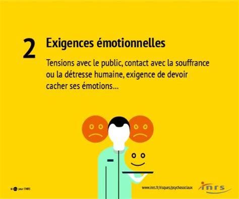 Facteurs Rps Gollac
