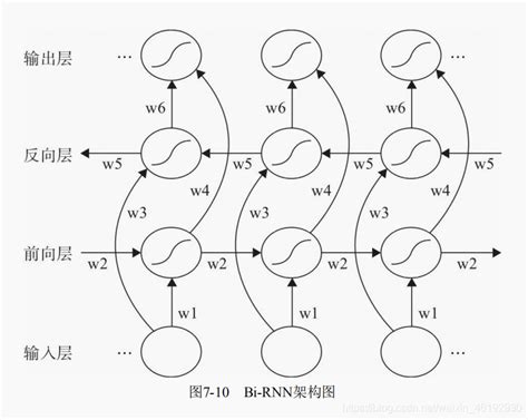 pytorch入门：pytorch实现 lstm gru rnn cnn gru pytorch csdn博客