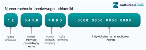 Jaki to bank sprawdź po numerze konta Identyfikacja konta