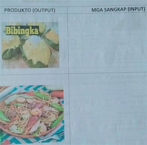 Gawain Sa Pagkatuto Bilang 1 Tukuyin Kung Ano Ano Ang Mga Ginamit Na