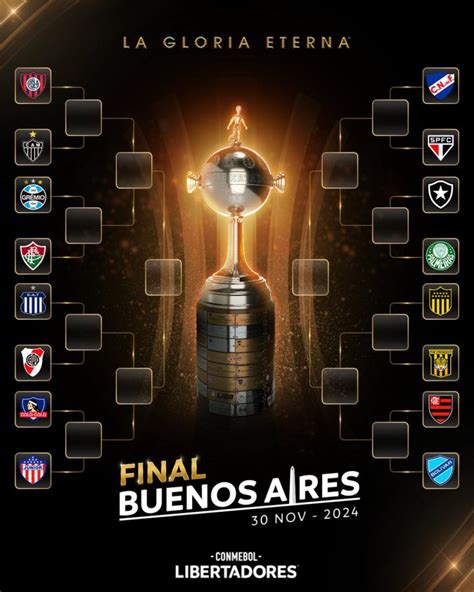 Sorteo Copa Libertadores 2024 La Suerte De Los Equipos Argentinos Y