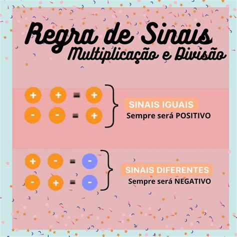 Mapa Mental Sobre Regra De Sinais Study Maps
