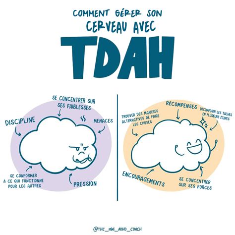 Comment Expliquer Le Tdah Aux Enfants Image To U