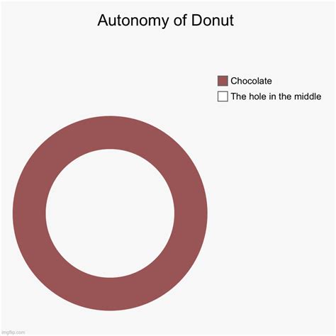 The Truth Imgflip