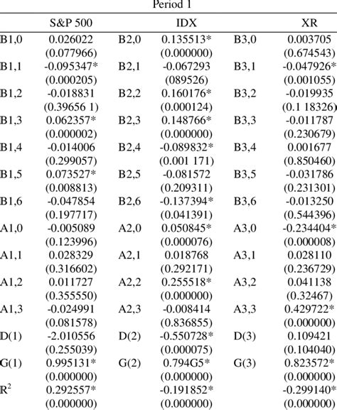 maximum likelihood estimation of the var 2 egarch download scientific diagram