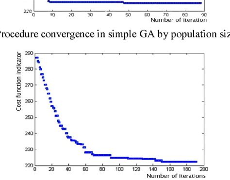 figure 1 from a new method for optimal rcs placement in distribution power system considering dg