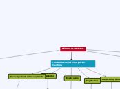 Características del Método Científico Mind Map