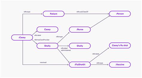what is an ontology and what isn t it