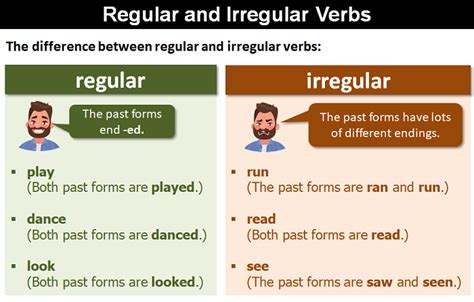 List Of Irregular Verbs