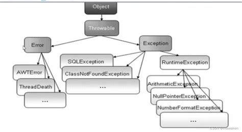 java异常处理 exception message 和 cause message csdn博客