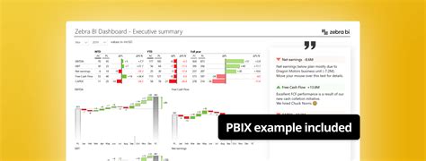 How To Sort Columns In Matrix Power Bi Zebra Bi