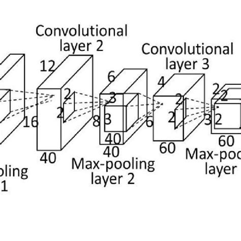 pdf deepfake detection using rationale augmented convolutional neural network